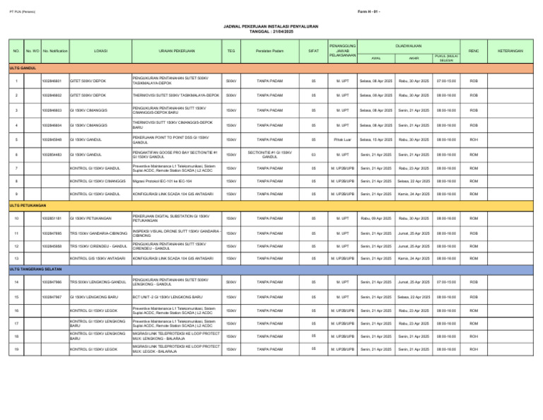 ROH 21 April 2025 UPT Gandul | PDF