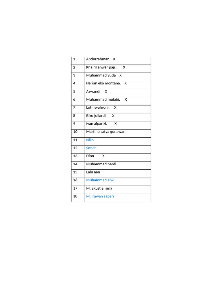 Siswa Kelas C Pdf
