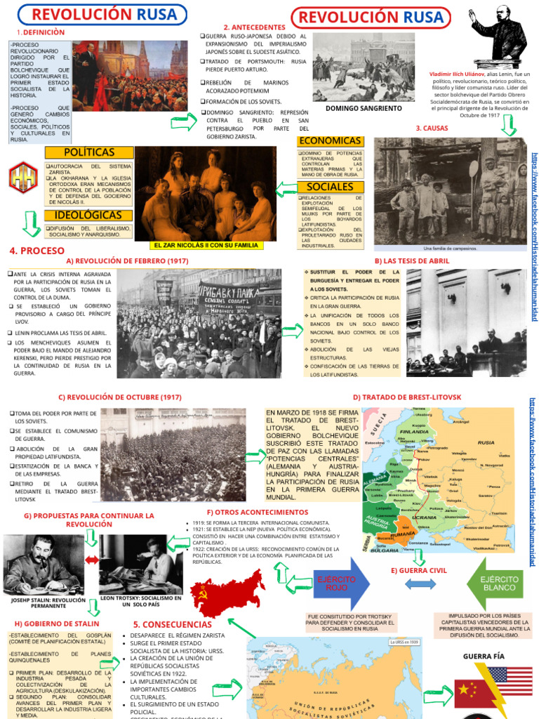 Revoluciòn Rusa | PDF | revolución rusa | Unión Soviética