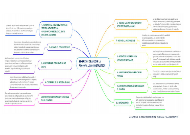 Mapa Mental Lean Construction | PDF