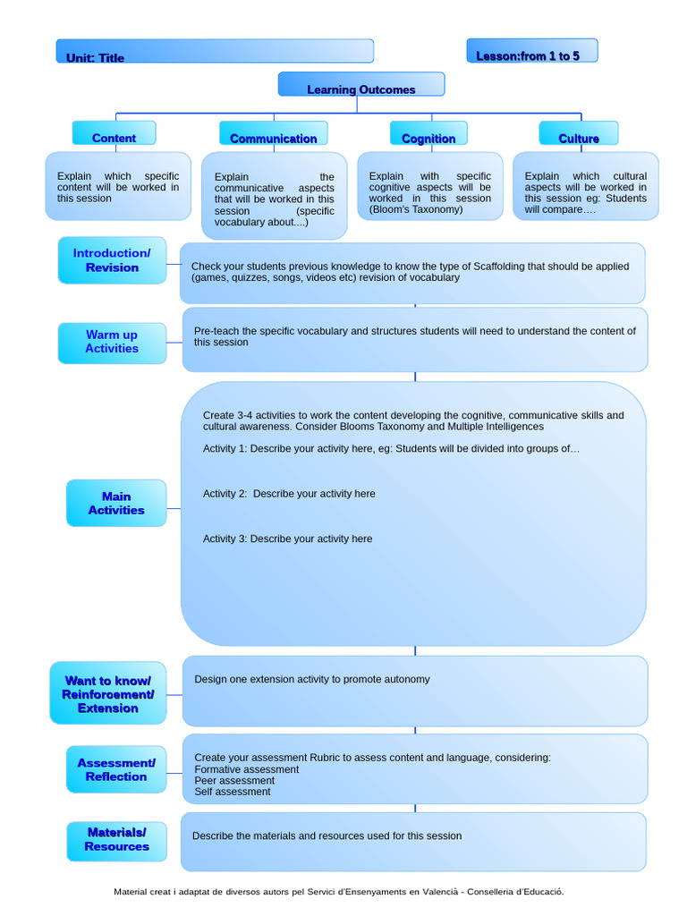 CLIL Lesson Template With Directions | PDF | Learning | Human Communication
