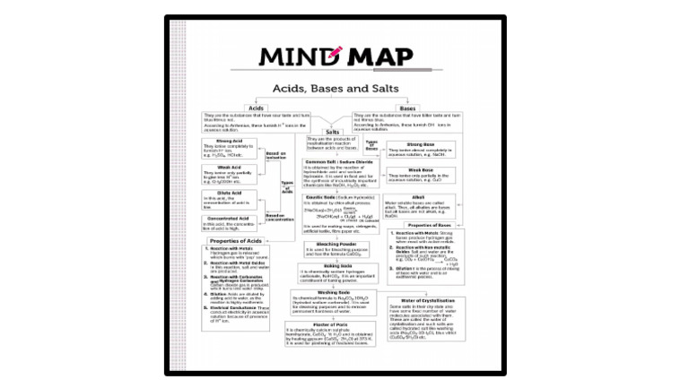 10th STD Science Mind Map-Cbse Eng Version 2019-20 by R Nagure-3 | PDF