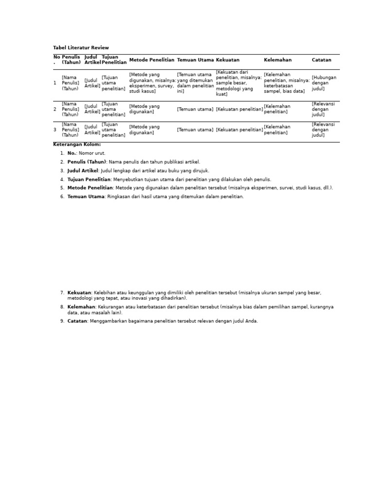 Tabel Sintesis Literatur Penelitian | PDF