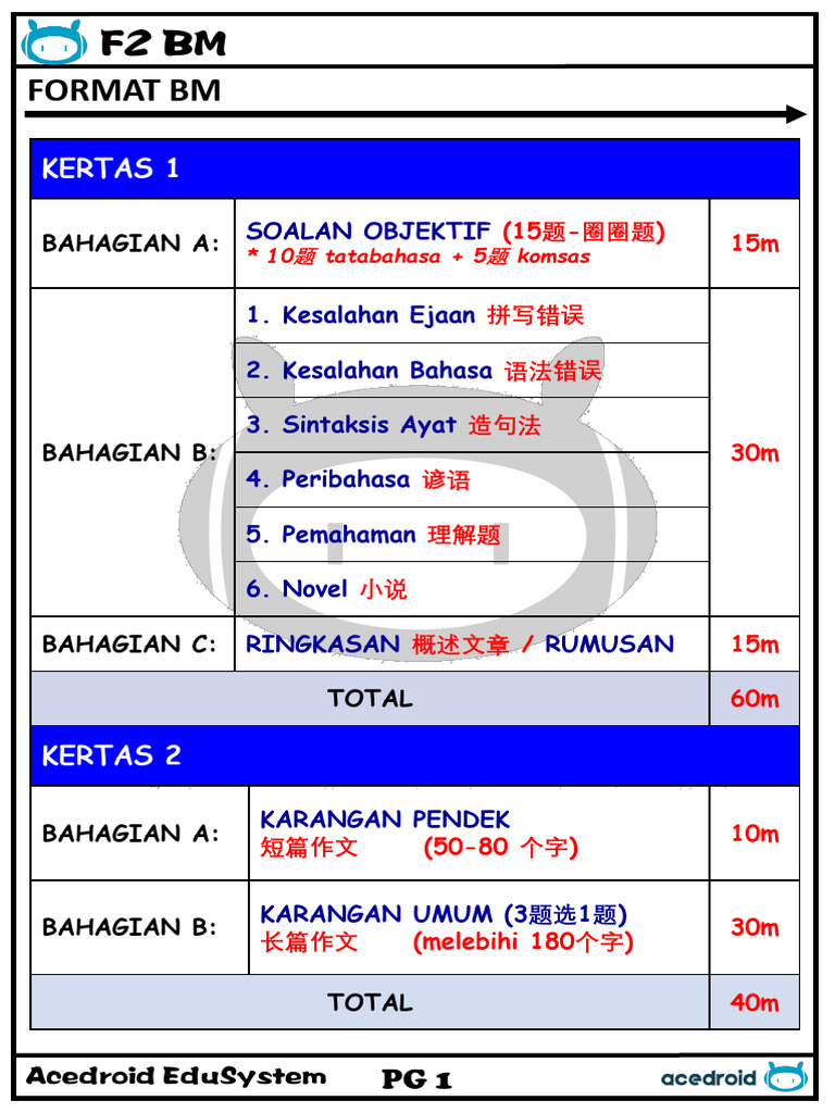 F2 BM Jan | PDF