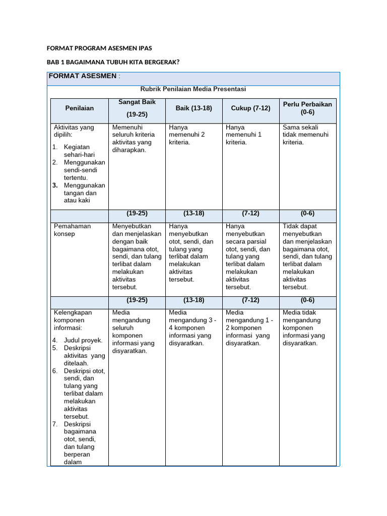 Format Asesmen Penilaian IPAS | PDF