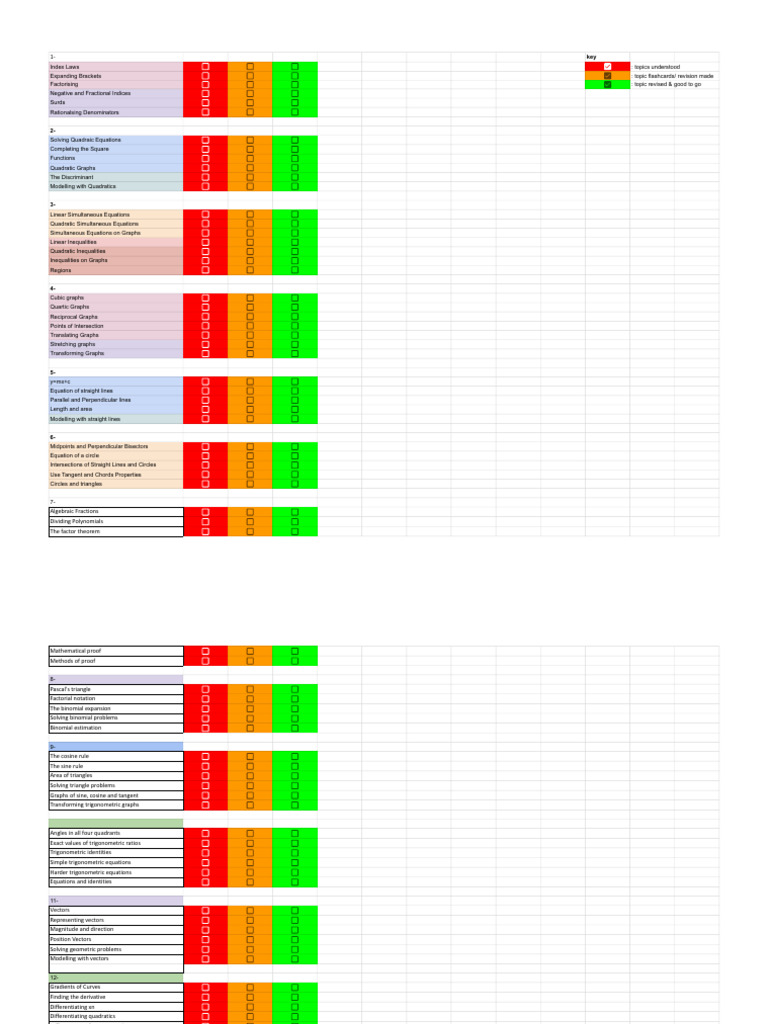 A LEVEL REALITY CHECK - Maths 2 | PDF | Trigonometric Functions | Equations