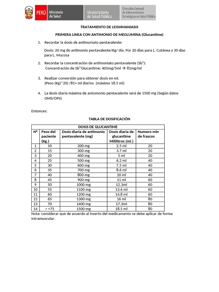 Dosis de Glucantime para Leishmaniasis | PDF