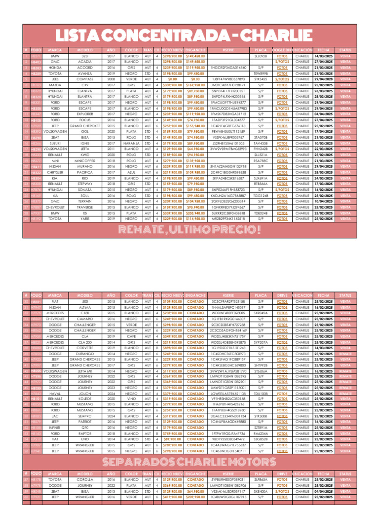 Lista de Precios Usados 2025 - Charlie | PDF | Vehículos | Fabricantes ...