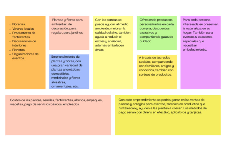 modelo lean canvas | PDF