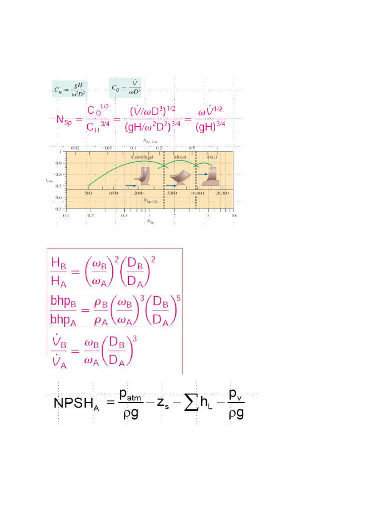Formula Sheet-Final Exam | PDF