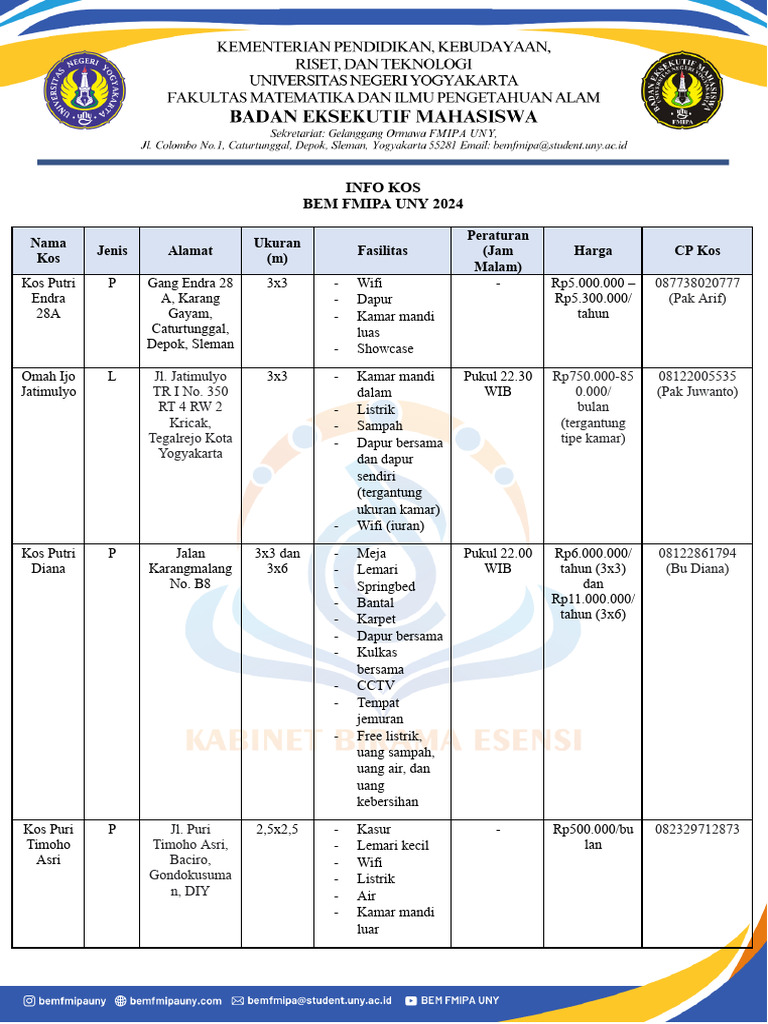 Daftar Kos Putri dan Putra UNY 2024 | PDF