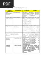 The Lawrence Stenhouse Model of Curriculum Development | PDF ...