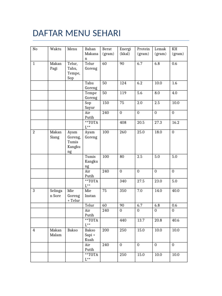 Menu Sehari: Nutrisi dan Kalori | PDF