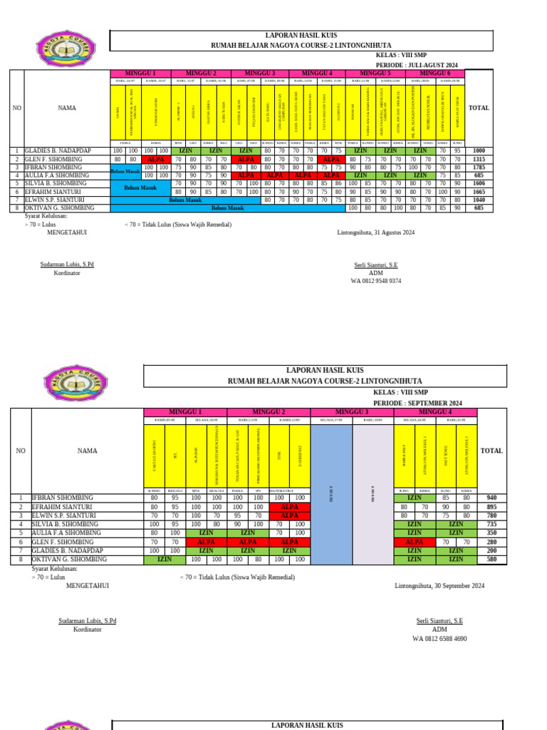 Laporan Bulanan 8 SMP | PDF