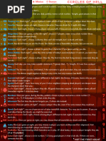 Blood On The Clocktower - Character Reference Sheet | PDF