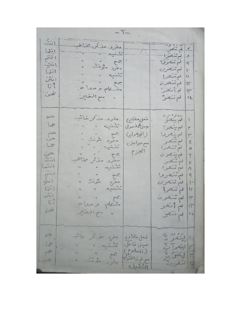 Tasrif | PDF