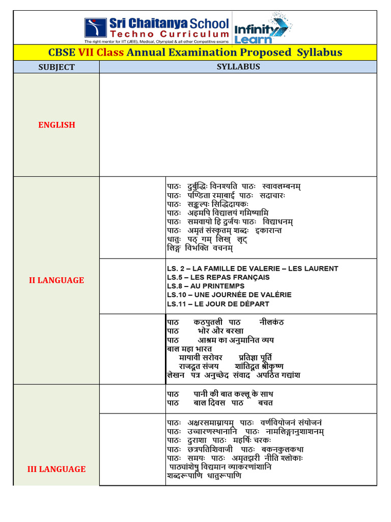 CBSE Class VII Annual Exam Syllabus | PDF | Linguistics