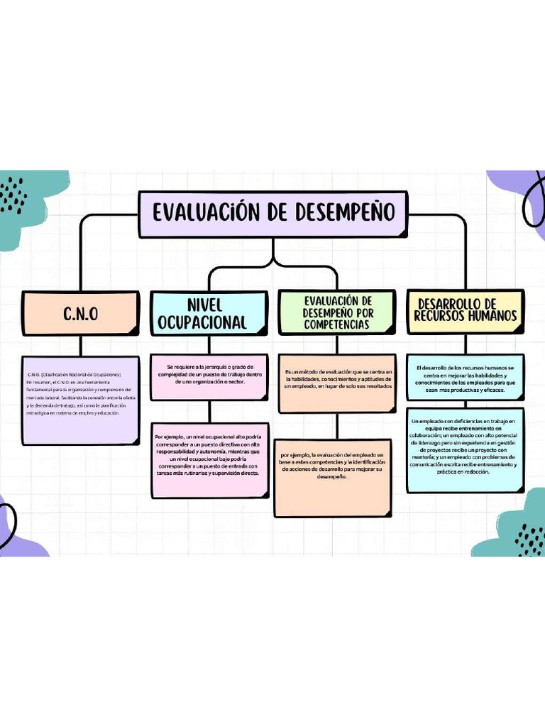 Gráfica Mapa Conceptual Simple Colorido | PDF