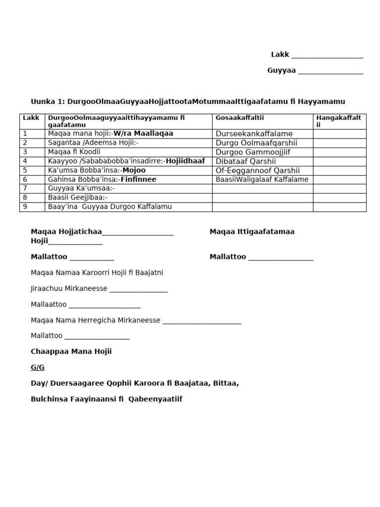 Uunka Durgo Haaraa | PDF