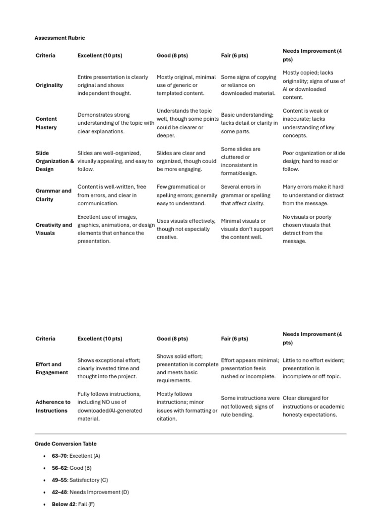 Assessment-Rubric_EE-LAWS | PDF | Cognitive Science | Cognition