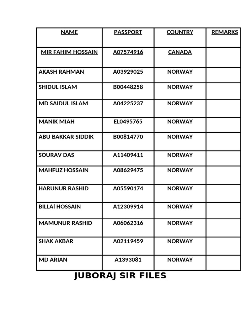 Juboraj Sir Passport Records | PDF