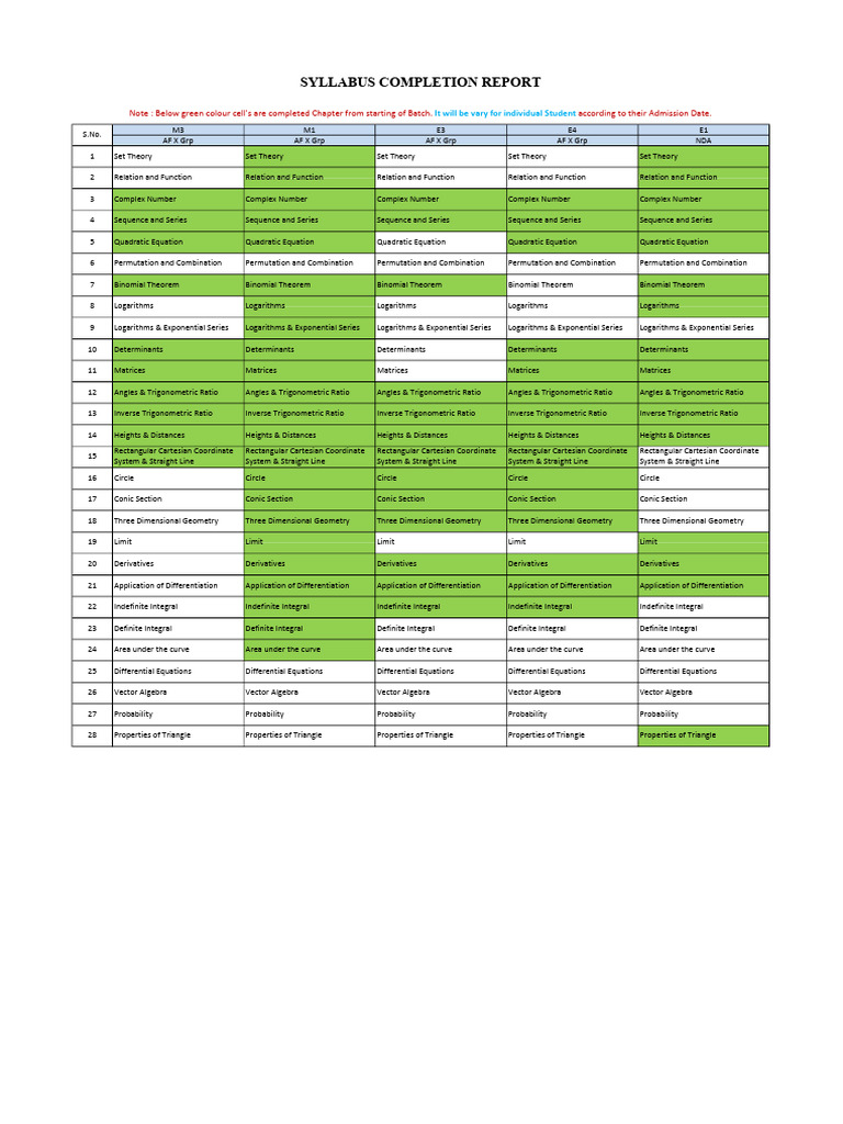 Syllabus Completion Report | PDF | Curve | Integral