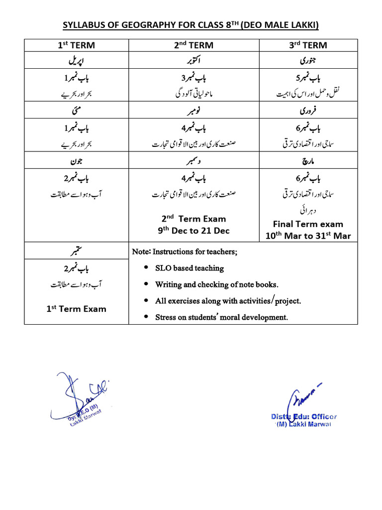 8th Class Syllabus | PDF