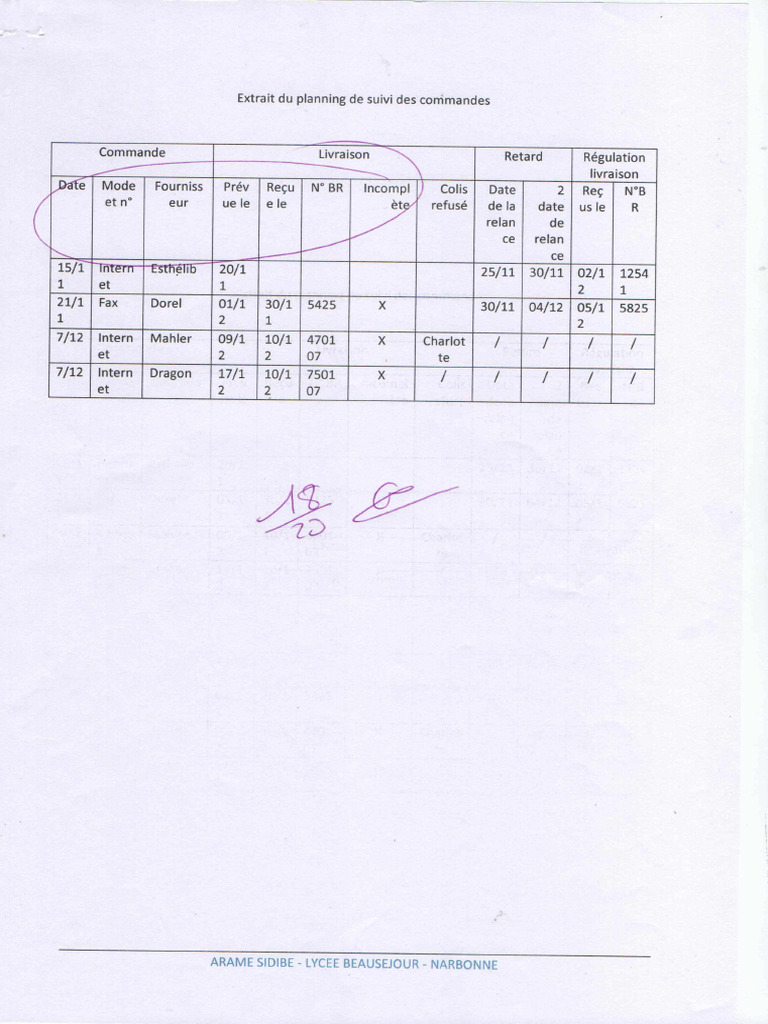 Extrait Du Planning de Suivi Des Commandes | PDF