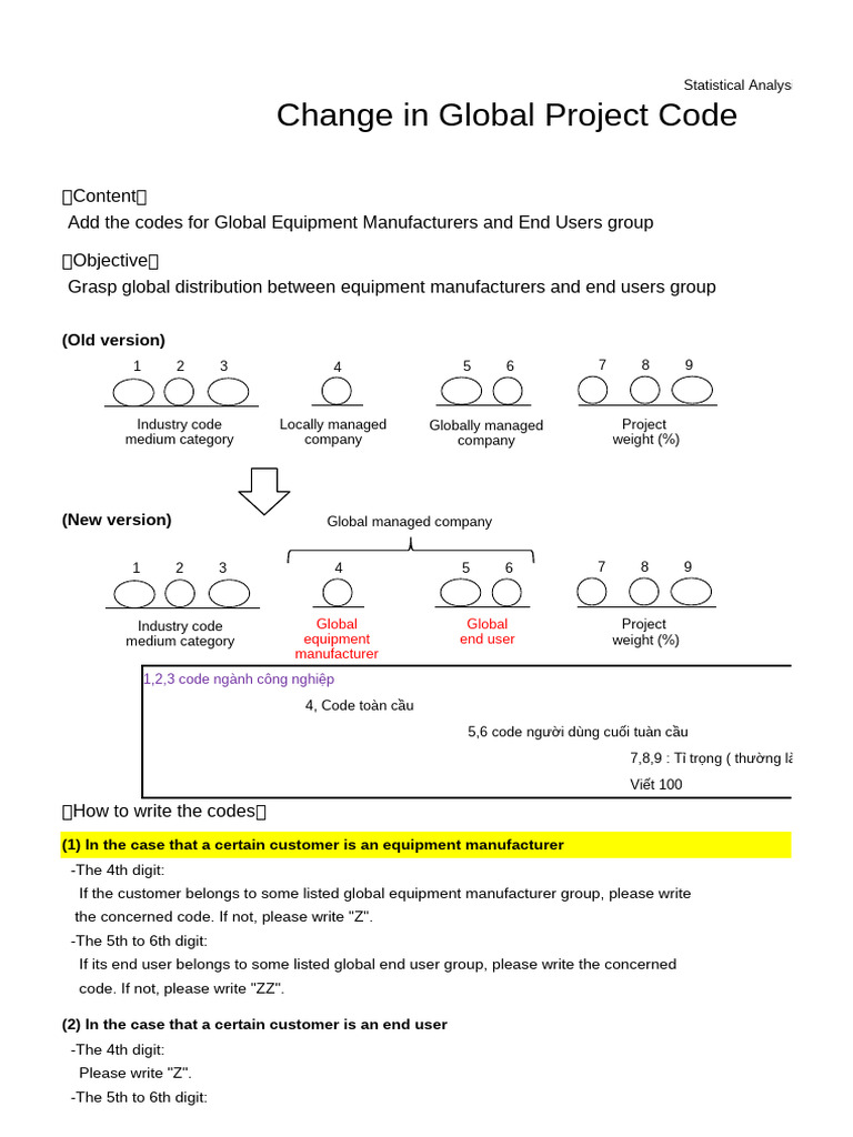 05 Global Project Code List (Revised On May 6) | PDF | Wafer ...