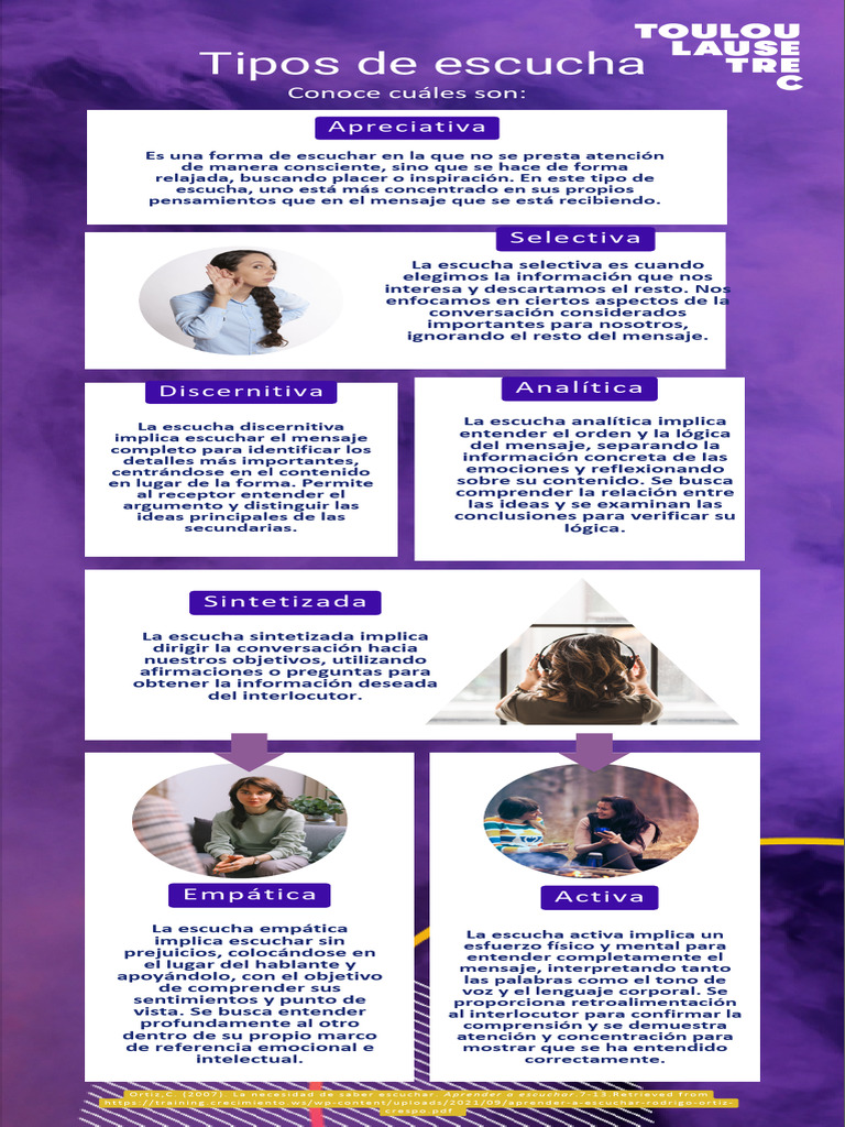 Tipos de Escucha | PDF | Las emociones | Atención