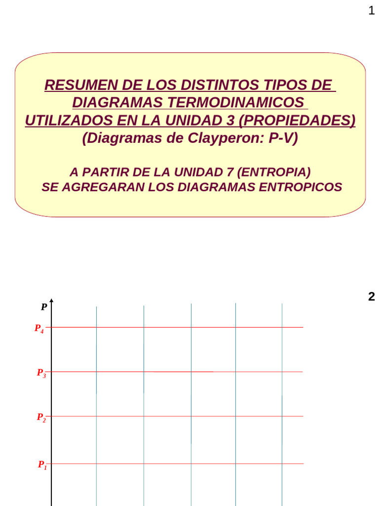 3 - Diagramas de Clayperon | PDF | Mecánica de Medios Continuos | Cantidad