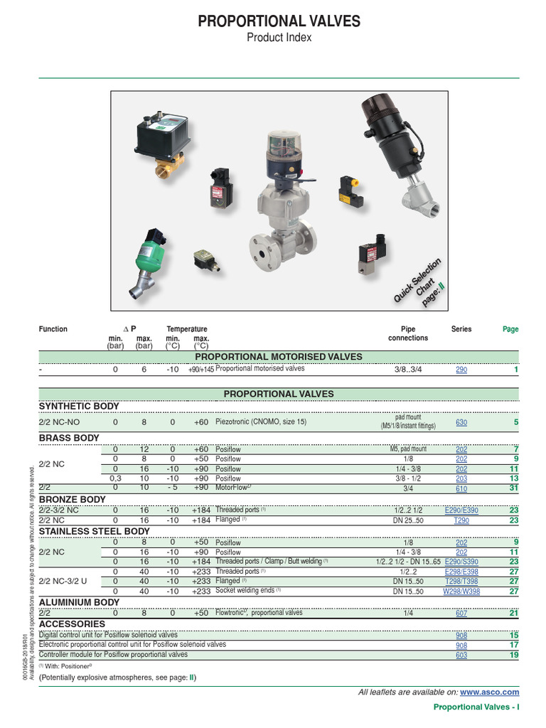 European Catalog Proportional Valves Product Index Asco en 5041920 (1 ...