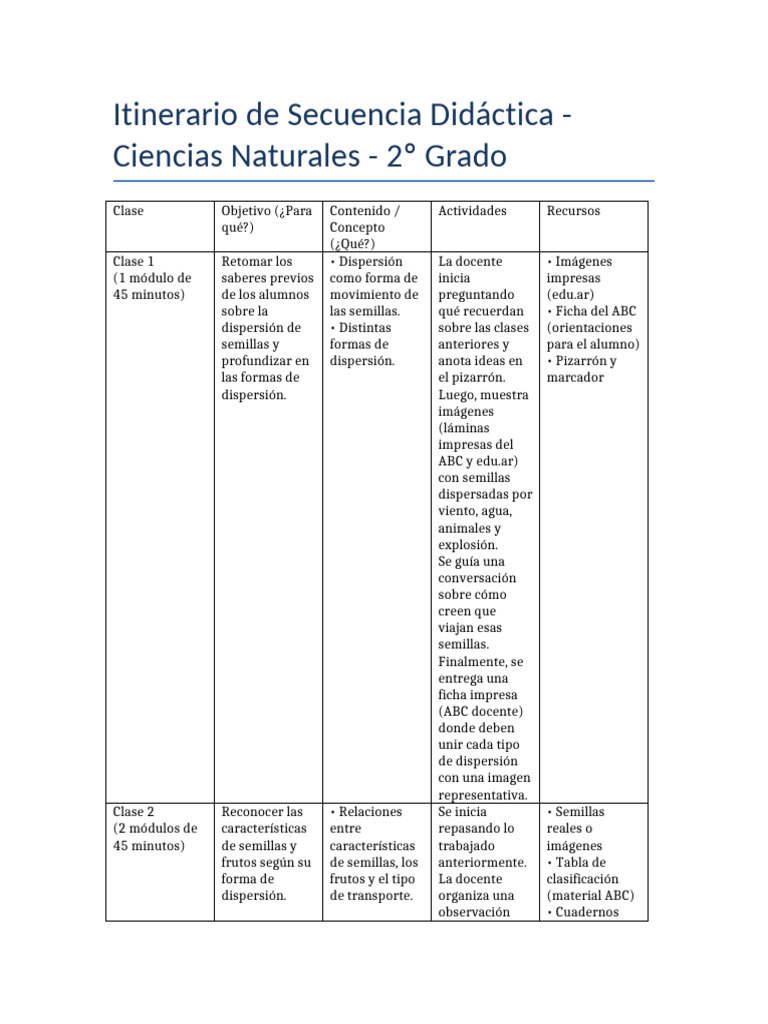 Itinerario Didáctico: Dispersión de Semillas | PDF