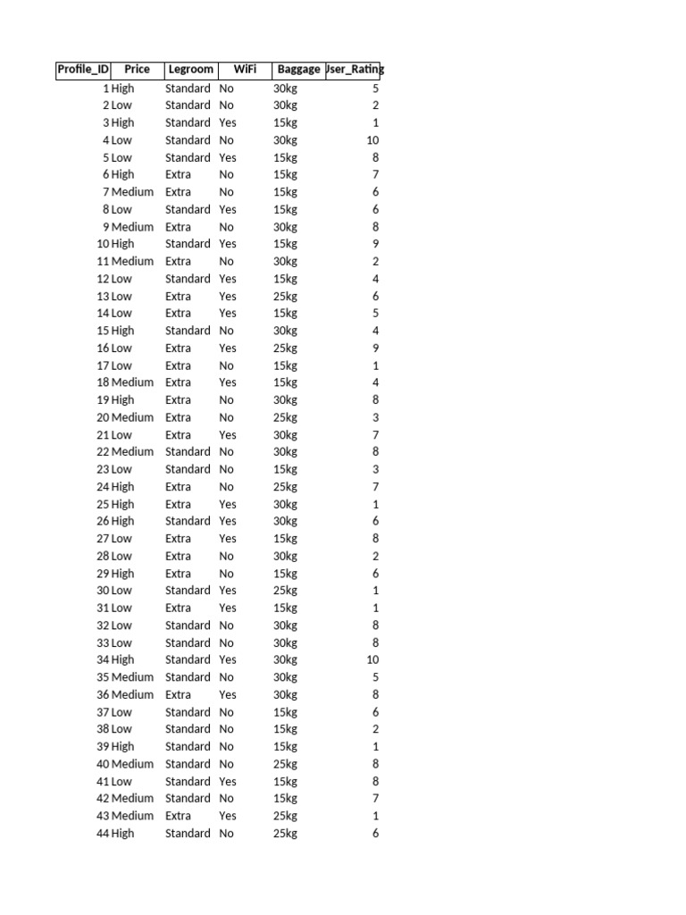 Dummy Airline Conjoint Data | PDF | Civil Aviation