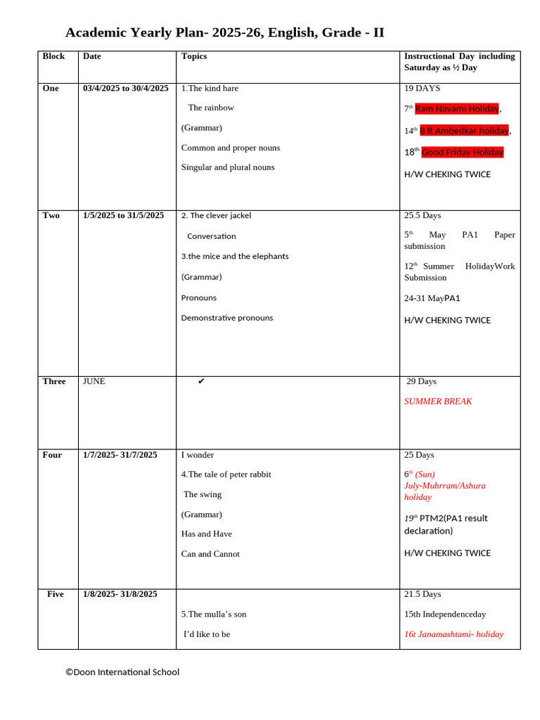 Grade II English Yearly Plan 2025-26 | PDF | Language Mechanics ...