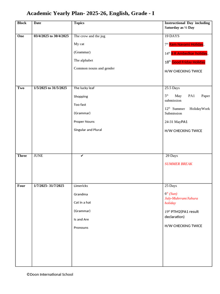 Academic Yearly Plan Record of Grade 1, English | PDF | Morphology ...