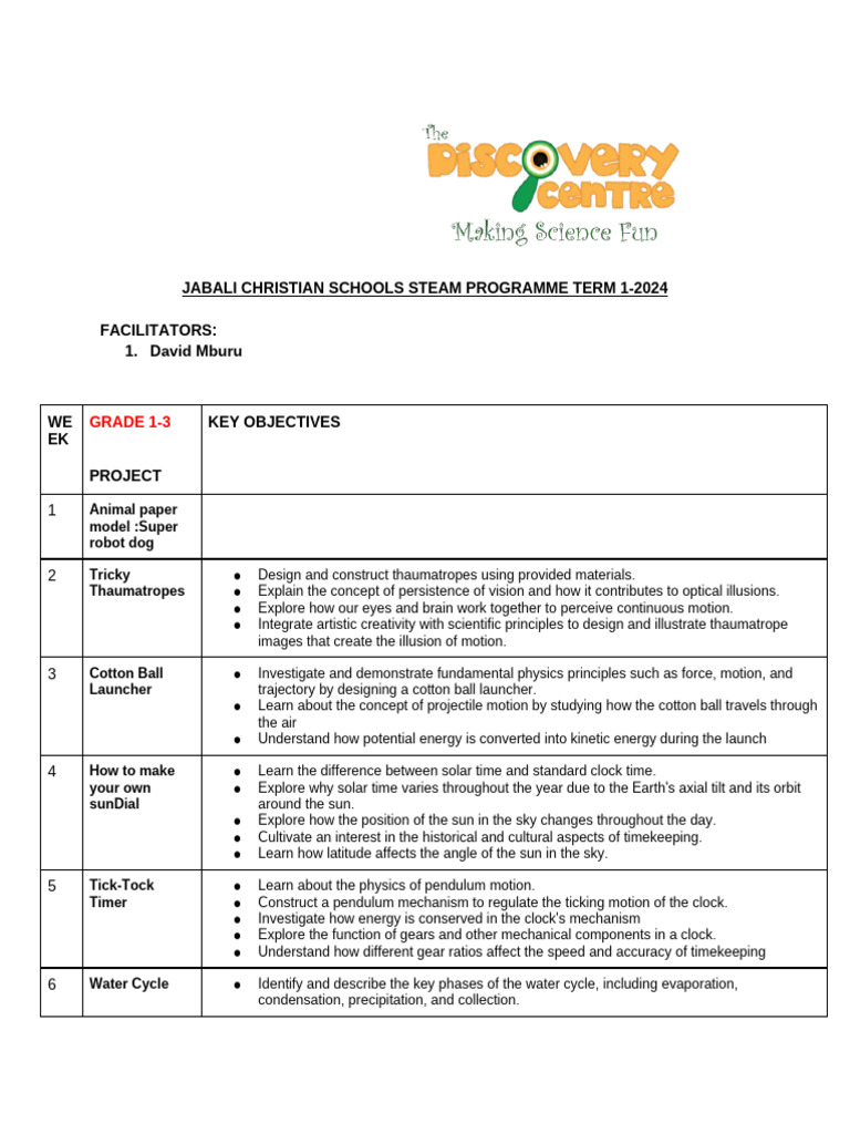 Jabali Christian Schools Steam Programme Term 1-2024 | PDF | Heat | Clock