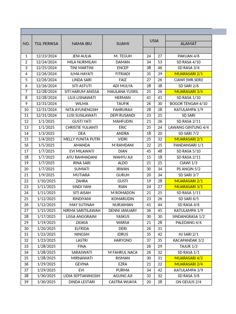 Status Lila Irwan 2025 | PDF