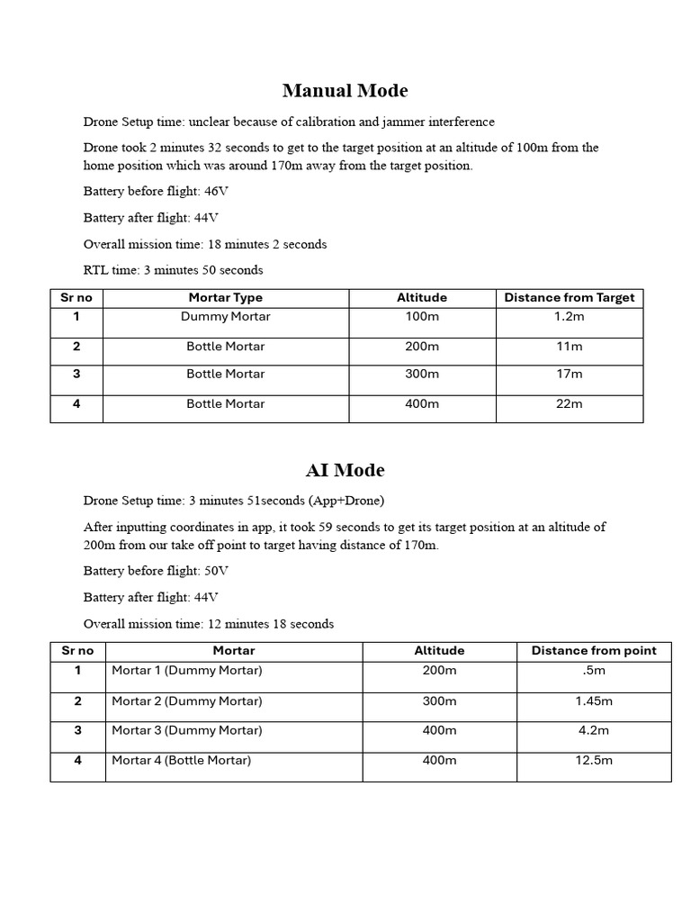 Mortar Dropping Internal Evaluation Report | PDF