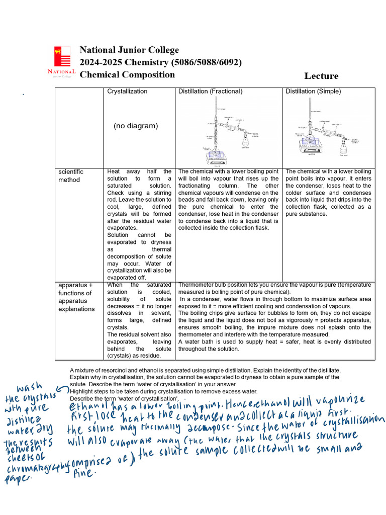 NJC Chemical Composition | PDF | Solubility | Solvation