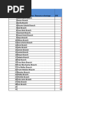 Siinqee Bank Branches List | PDF