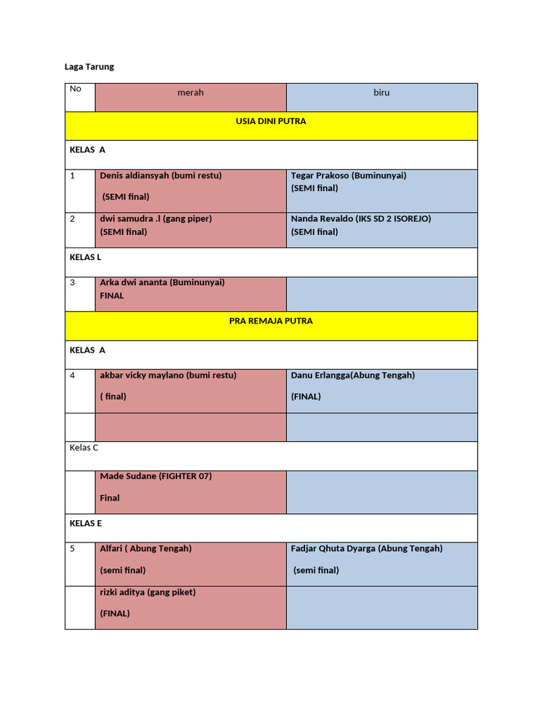 Bagan Iks Cup Pagi | PDF