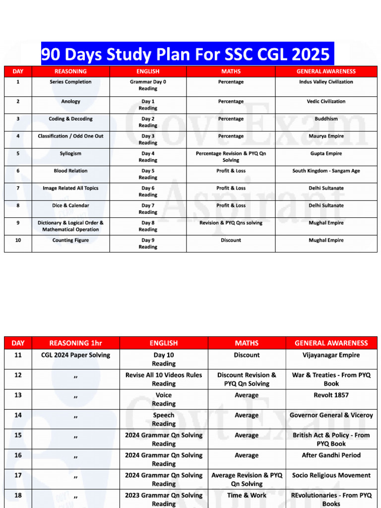 90 Days Plan For SSC CGL 2025 | PDF