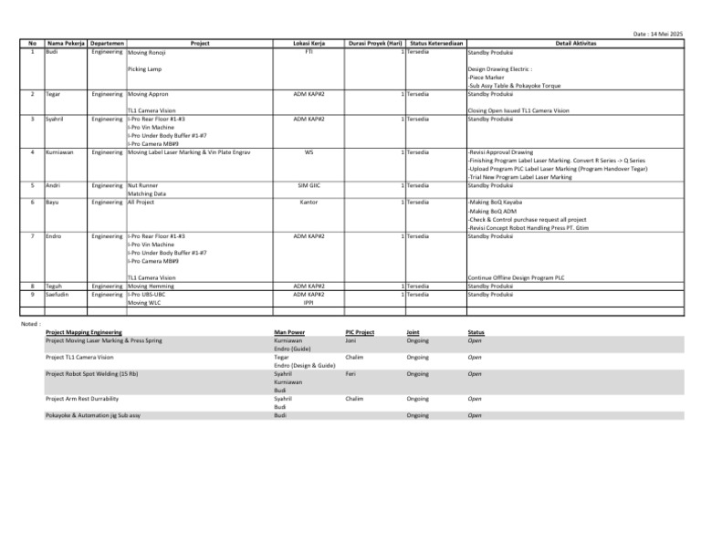 Mapping MP Engineering 140525 | PDF | Mechanical Engineering | Secondary Sector Of The Economy