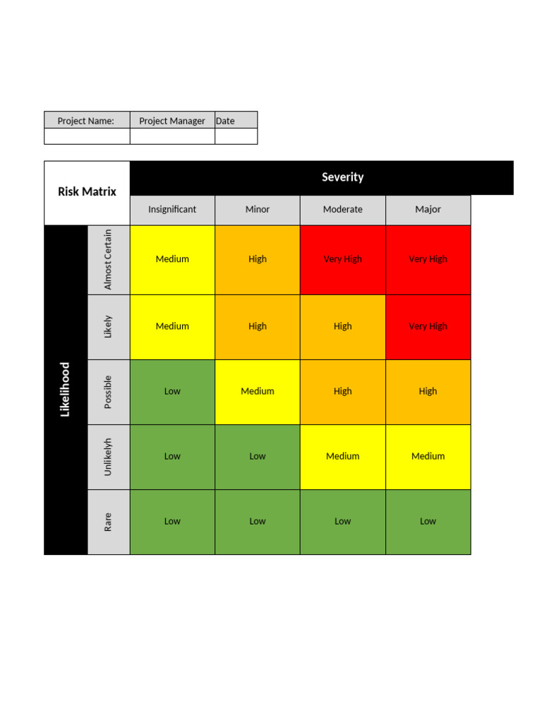 Risk Matrix Template | PDF