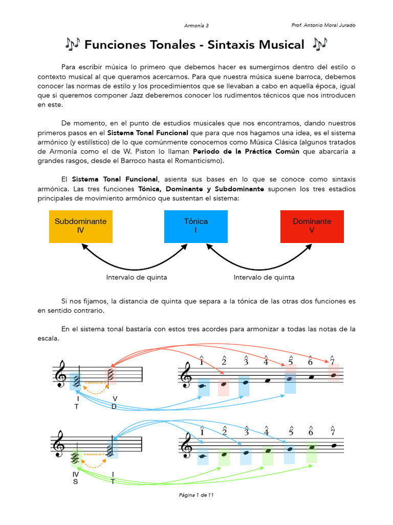 001 Funciones Tonales | PDF | Armonía | Acorde (Música)