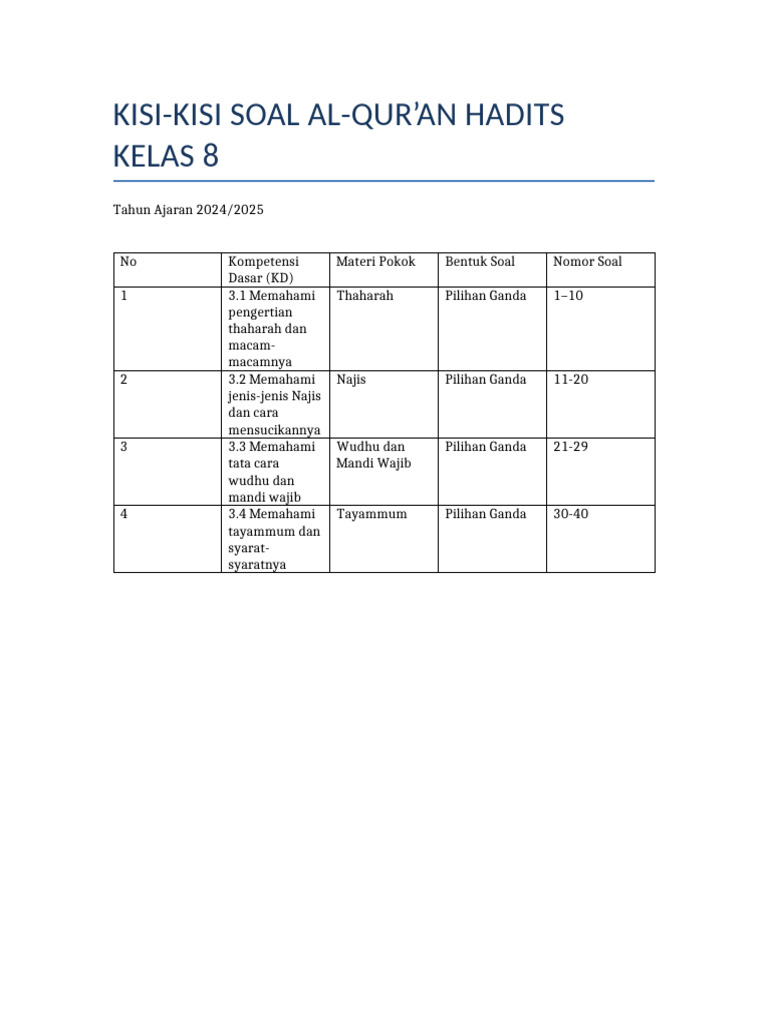 Kisi-Kisi PAT Fikih Kelas 8 | PDF