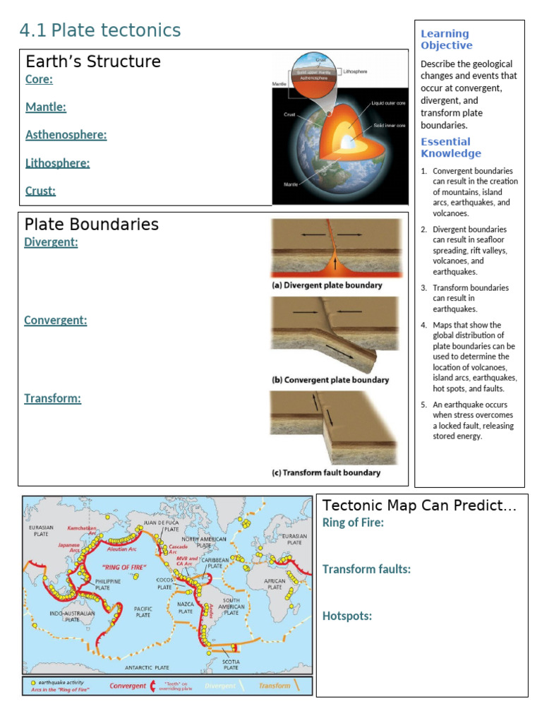 APES Unit 4: Plate Tectonics & Soil | PDF | Atmosphere Of Earth ...