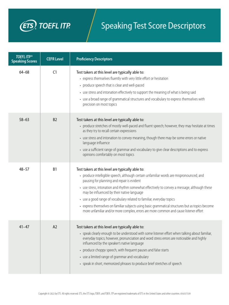 TOEFL ITP Speaking Score Descriptors | PDF | Vocabulary | Test Of ...