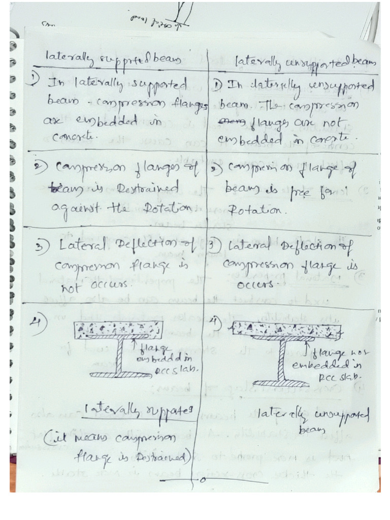 Steel structures design and notes for the design | PDF